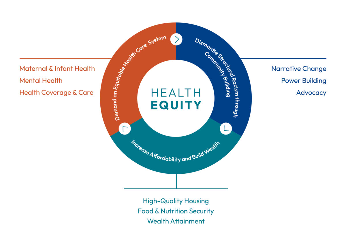 Home - Horizon Foundation
